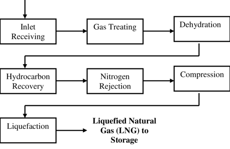 Core Business – Eleva Group
